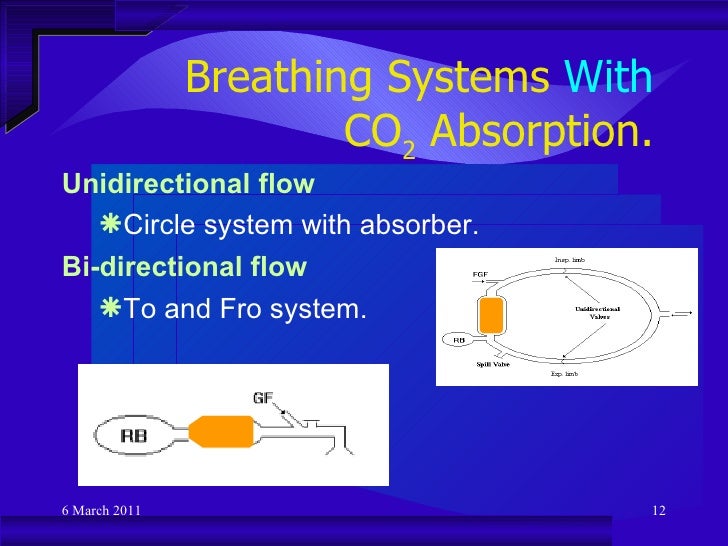 Breathing systems (2)