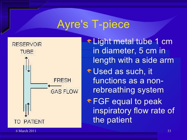 Breathing systems (2)