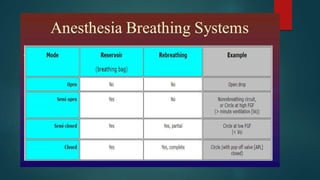 breathin system anesthesia.pptx