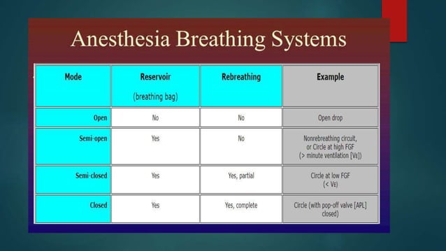 breathin system anesthesia.pptx