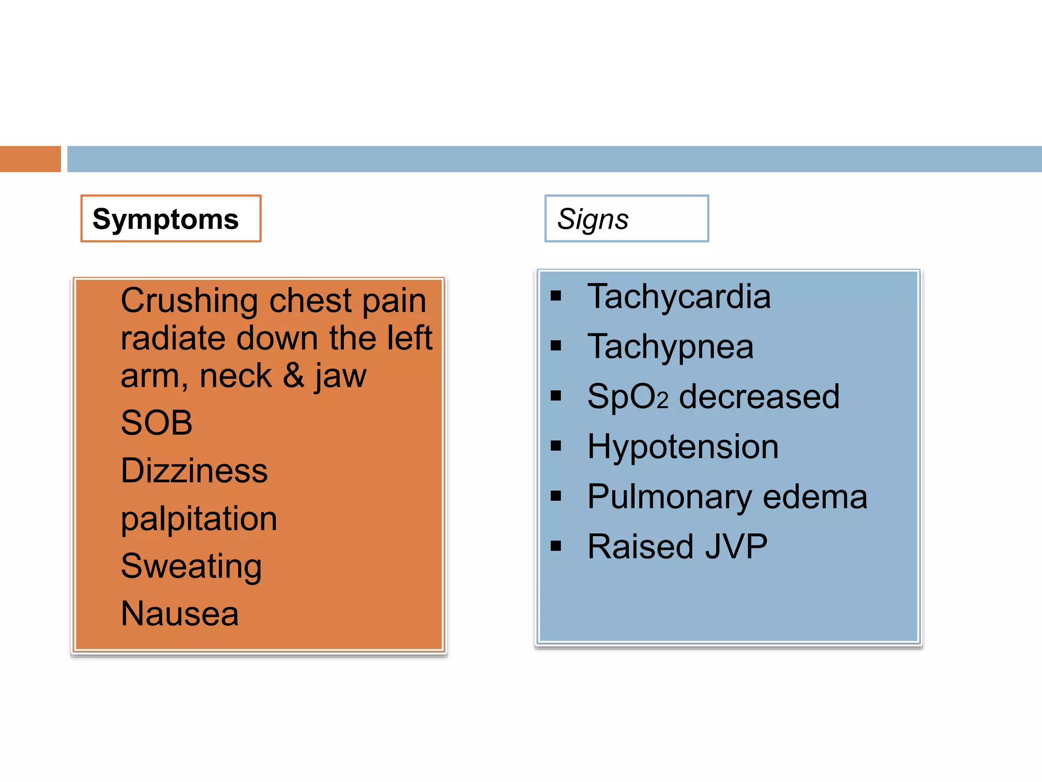 Breathlessness | PPTX
