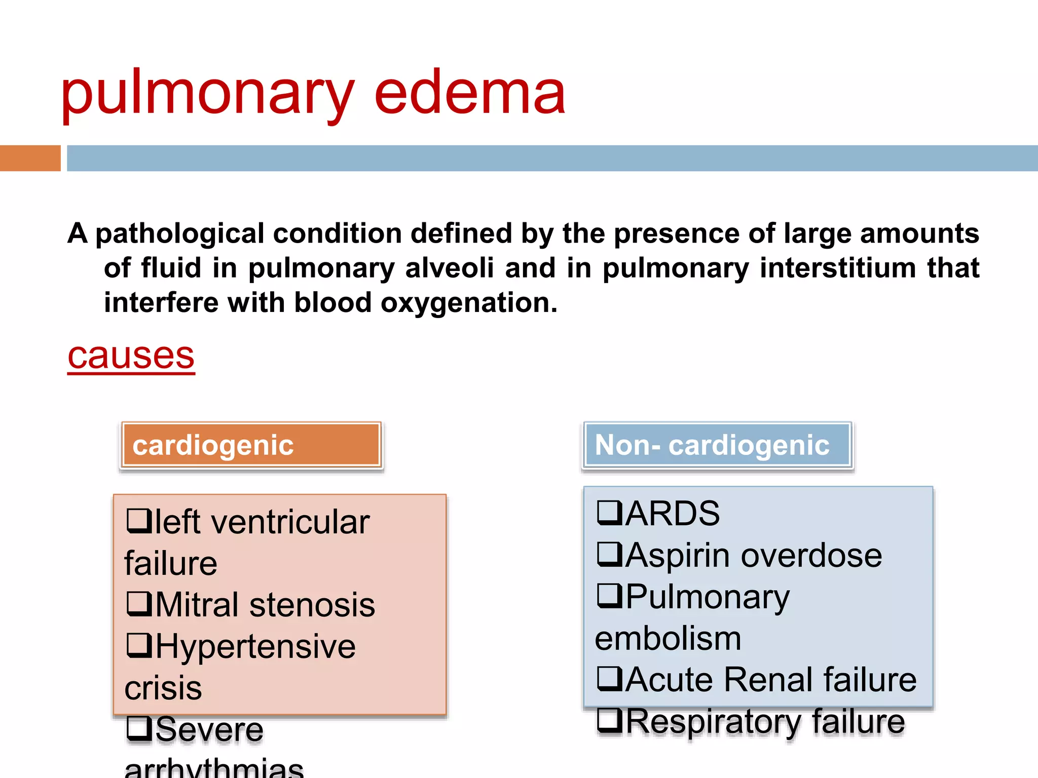 Breathlessness | PPTX