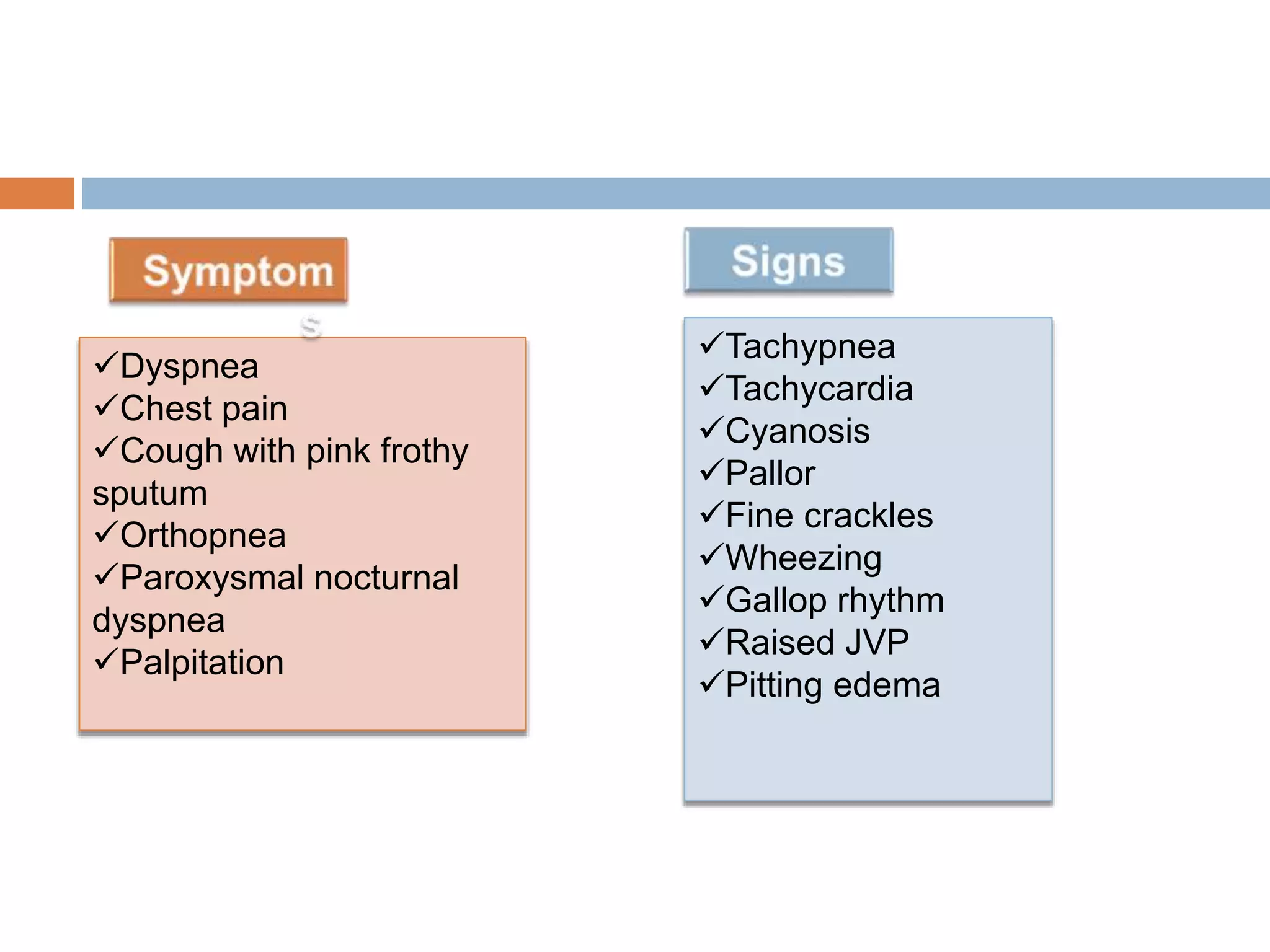 Breathlessness | PPTX