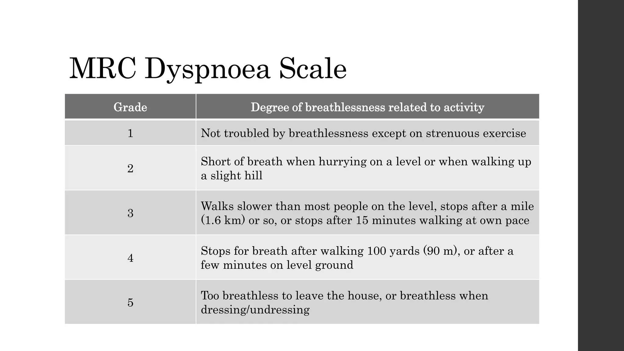 Breathlessness | PPTX | Lung and Respiratory Health | Diseases and ...