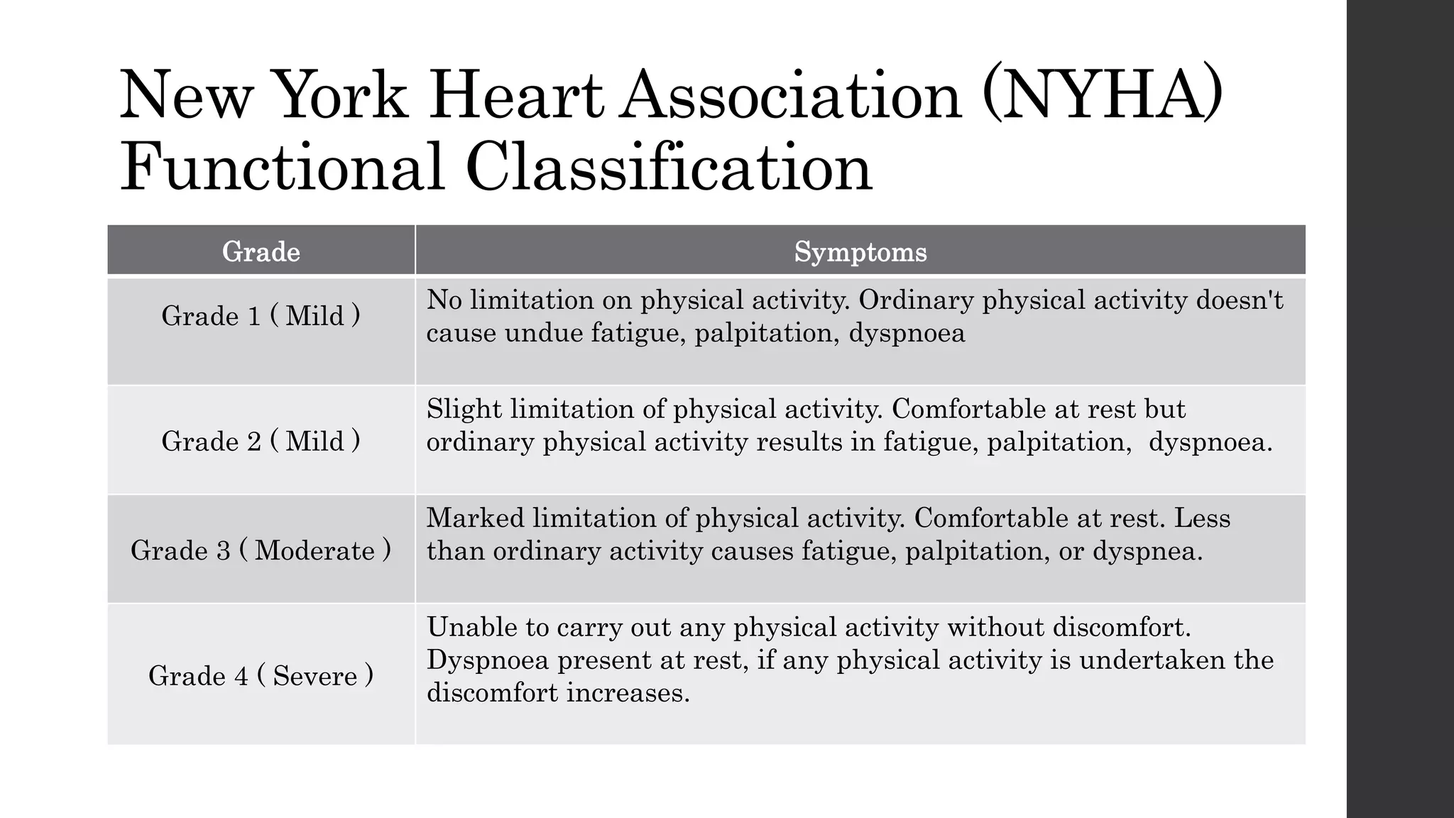 Breathlessness | PPTX