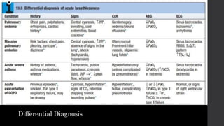 Breathlessness | PPTX