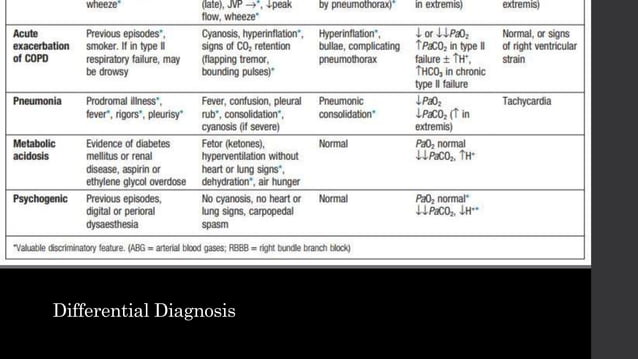 Breathlessness | PPTX | Lung and Respiratory Health | Diseases and ...