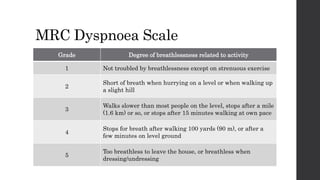 Breathlessness | PPTX