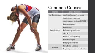 Breathlessness | PPTX