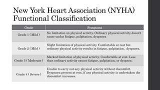 Breathlessness | PPT