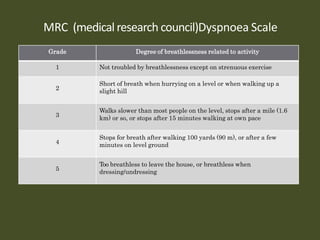 breathlessness breathing deficulty. .ppt