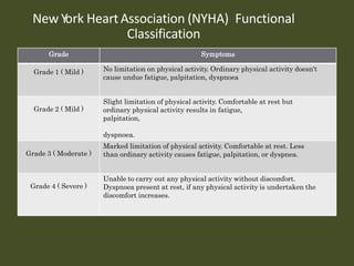breathlessness breathing deficulty. .ppt