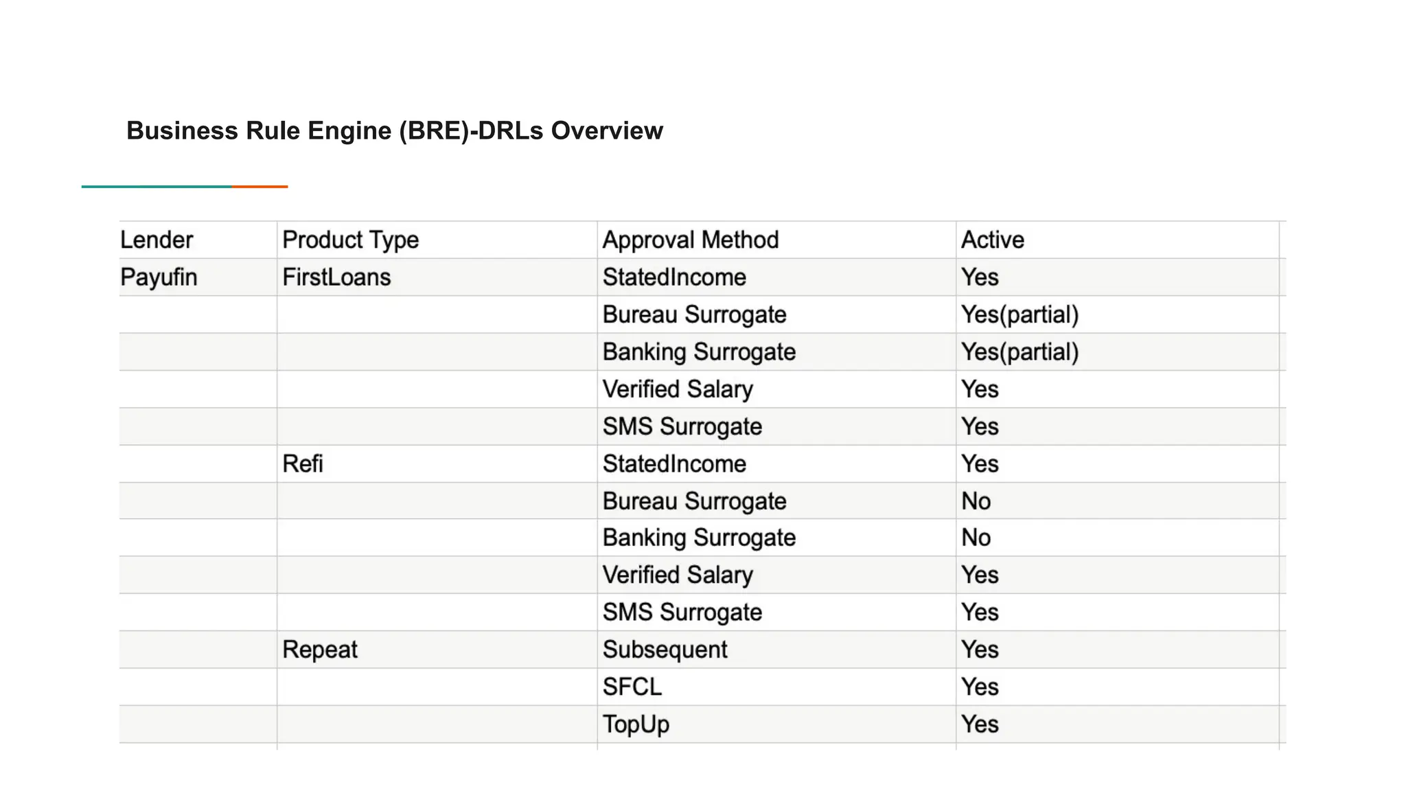 Bre Automation Via Karate Framework Pptx