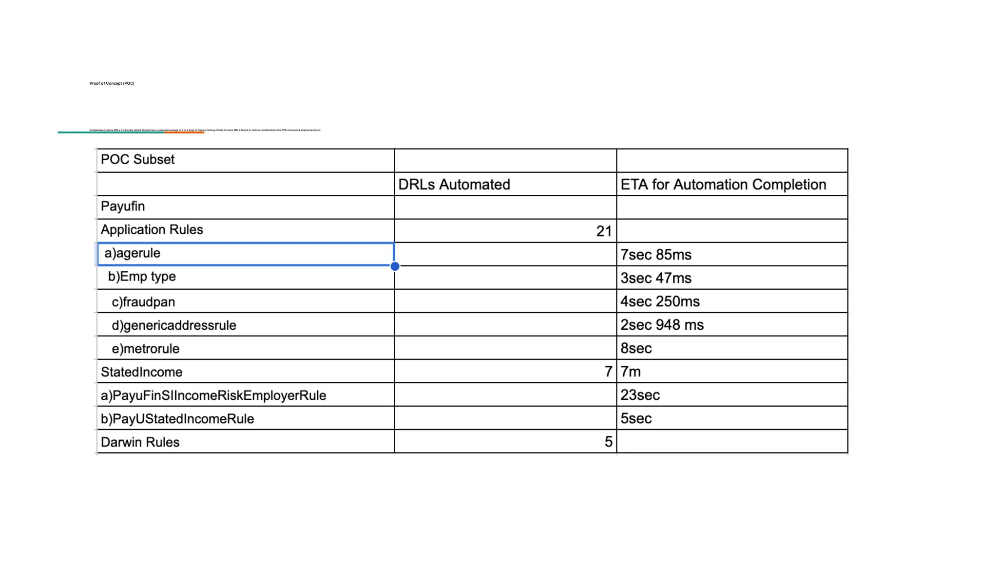 BRE Automation via karate Framework.pptx