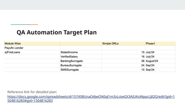Bre Automation Via Karate Frameworkpptx Computer Software And