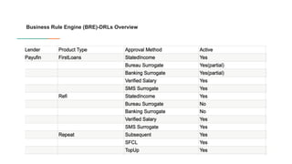 BRE Automation via karate Framework.pptx