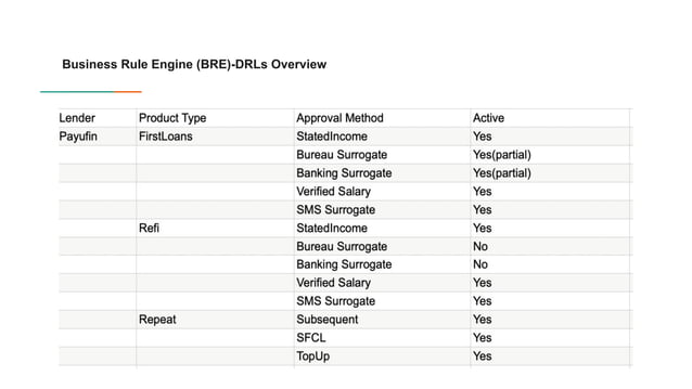 Bre Automation Via Karate Frameworkpptx Computer Software And Applications Computing