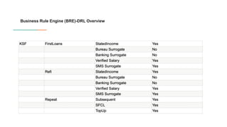 BRE Automation via karate Framework.pptx