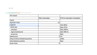 BRE Automation via karate Framework.pptx
