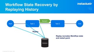 apidays Australia 2022 - Spinning Your Drones with Cadence Workflows ...