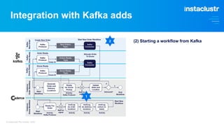 apidays Australia 2022 - Spinning Your Drones with Cadence Workflows ...