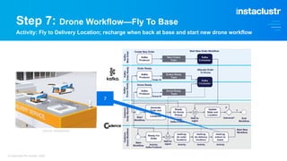 apidays Australia 2022 - Spinning Your Drones with Cadence Workflows ...