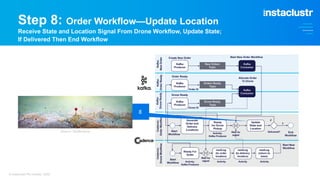 apidays Australia 2022 - Spinning Your Drones with Cadence Workflows ...