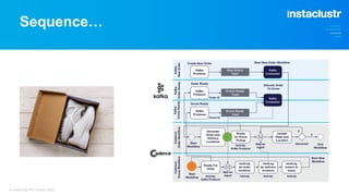 apidays Australia 2022 - Spinning Your Drones with Cadence Workflows ...