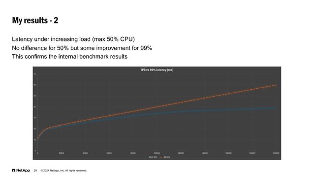 Making Apache Kafka Even Faster And More Scalable | PPT