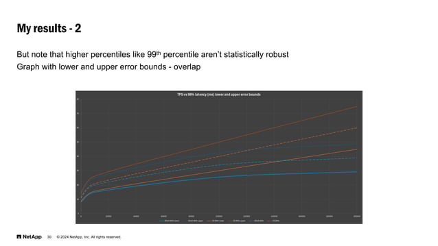 Making Apache Kafka Even Faster And More Scalable | PPT