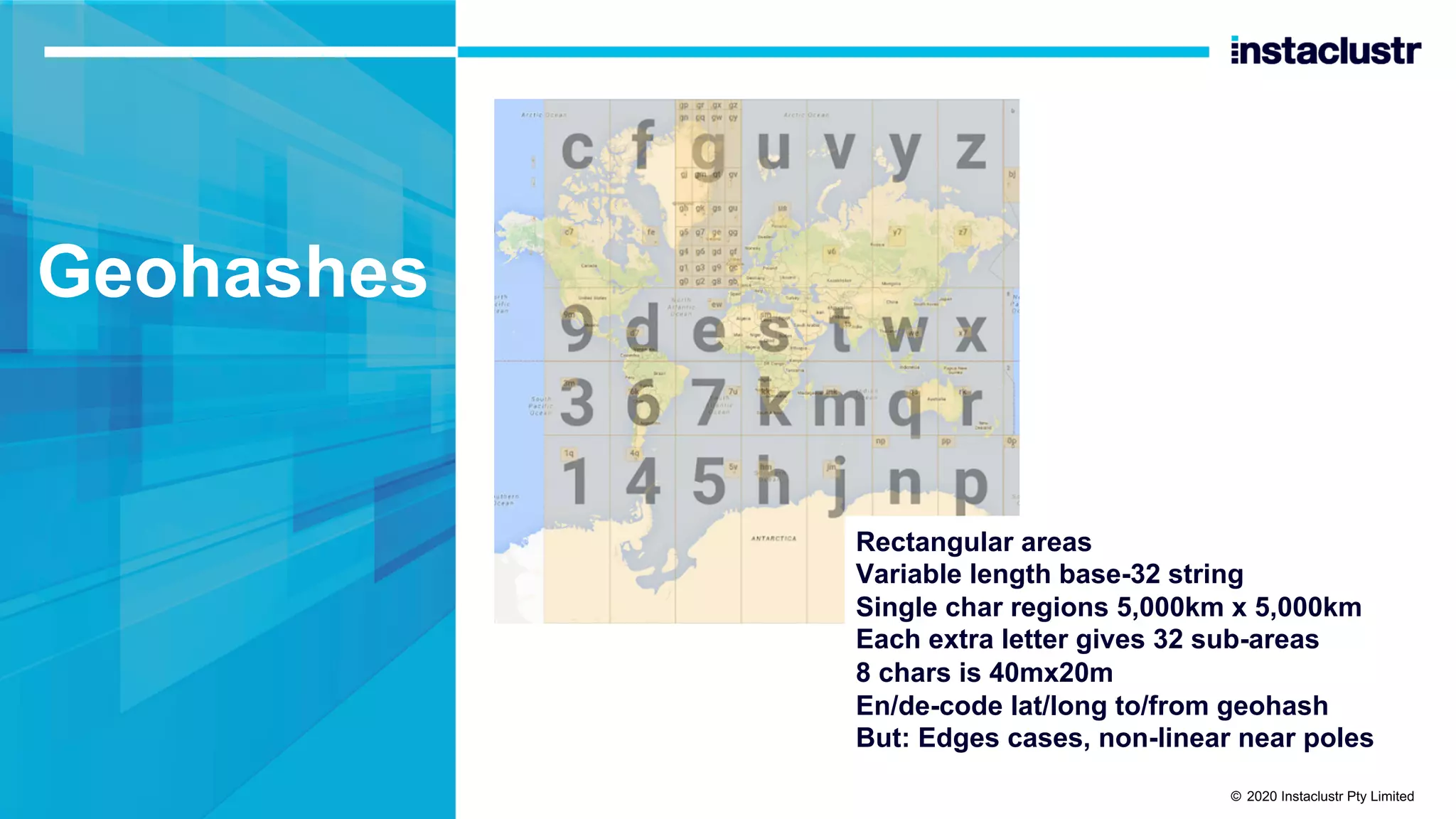 Massively Scalable Real-time Geospatial Anomaly Detection with Apache Kafka and Cassandra ...