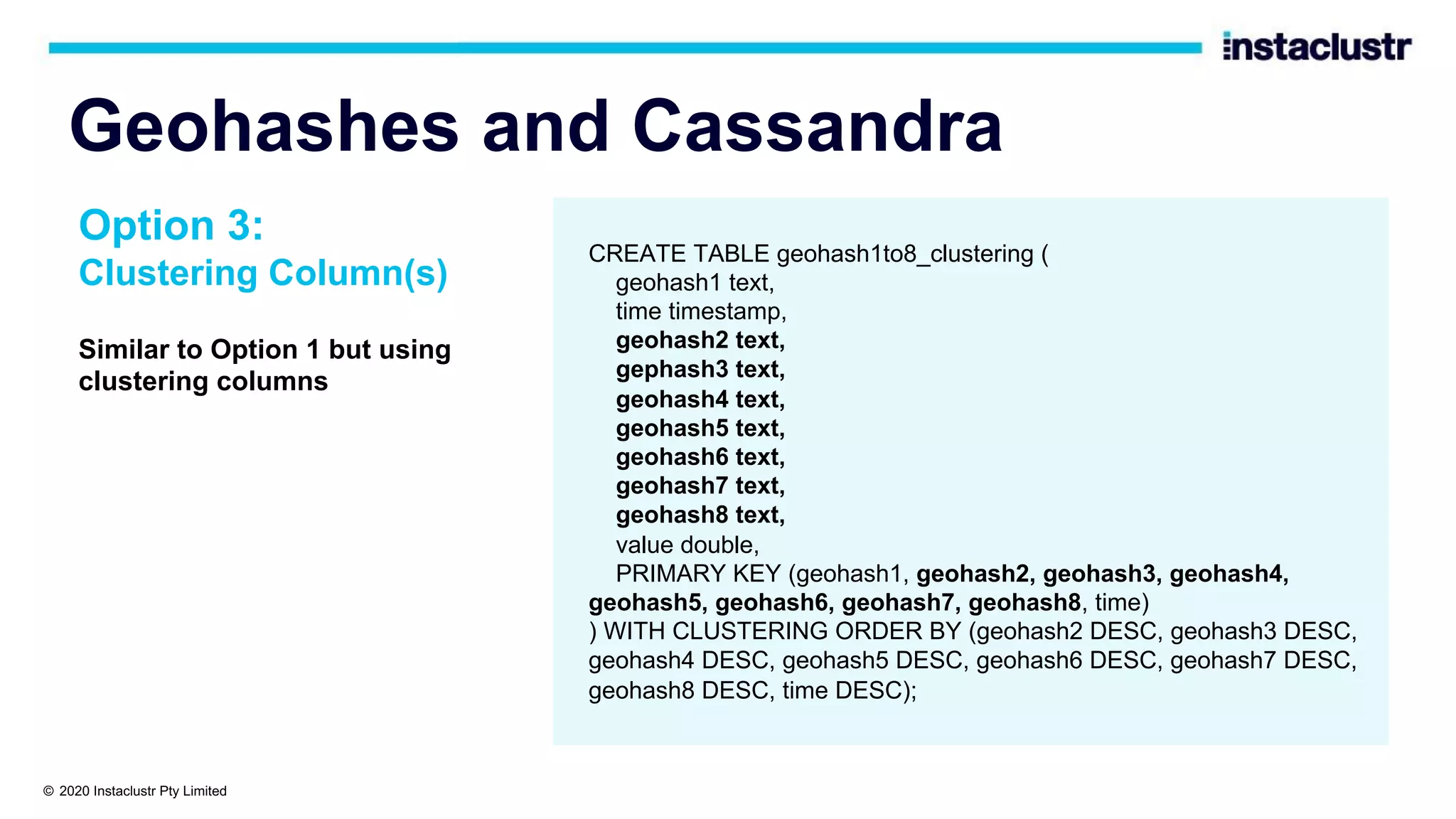 Massively Scalable Real-time Geospatial Anomaly Detection with Apache Kafka and Cassandra ...