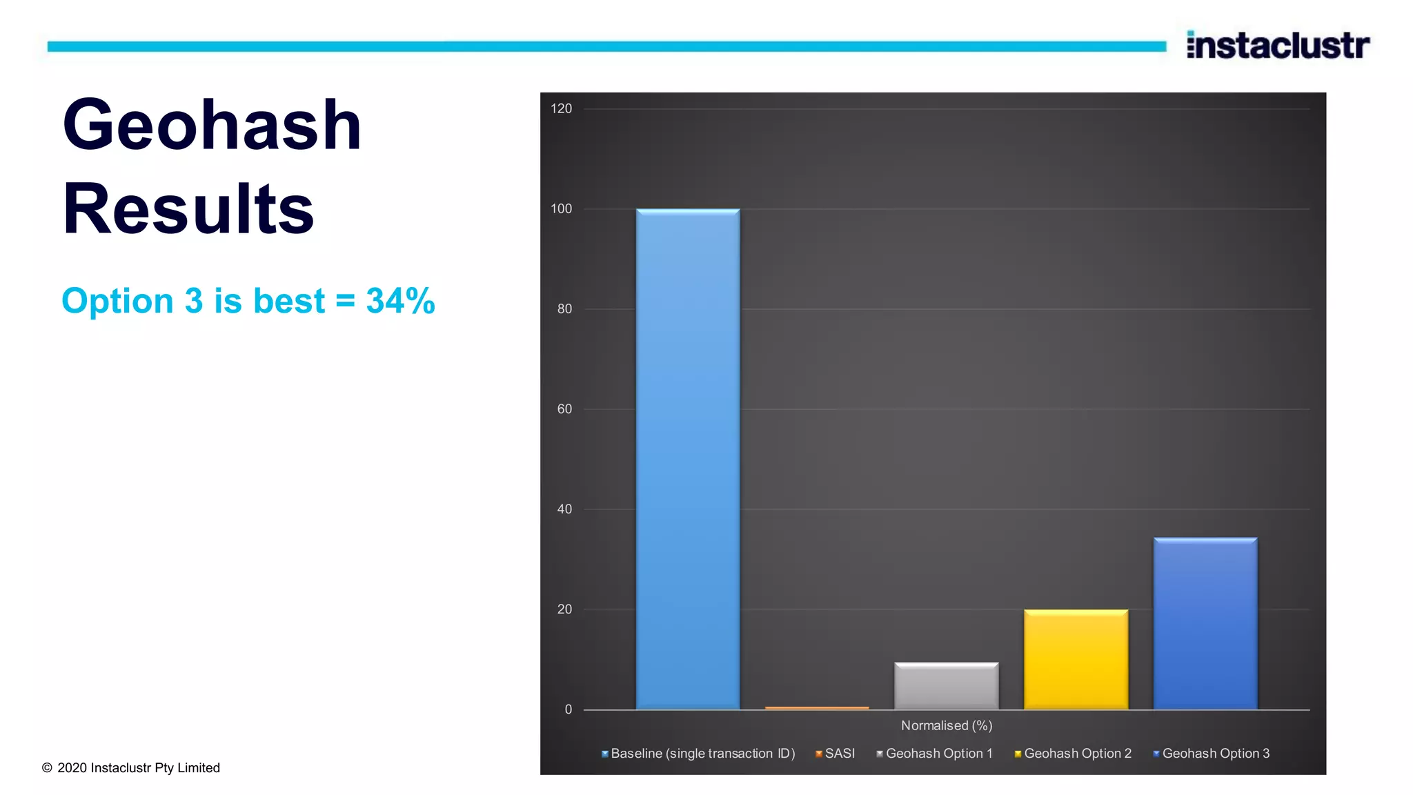 Massively Scalable Real-time Geospatial Anomaly Detection with Apache Kafka and Cassandra ...