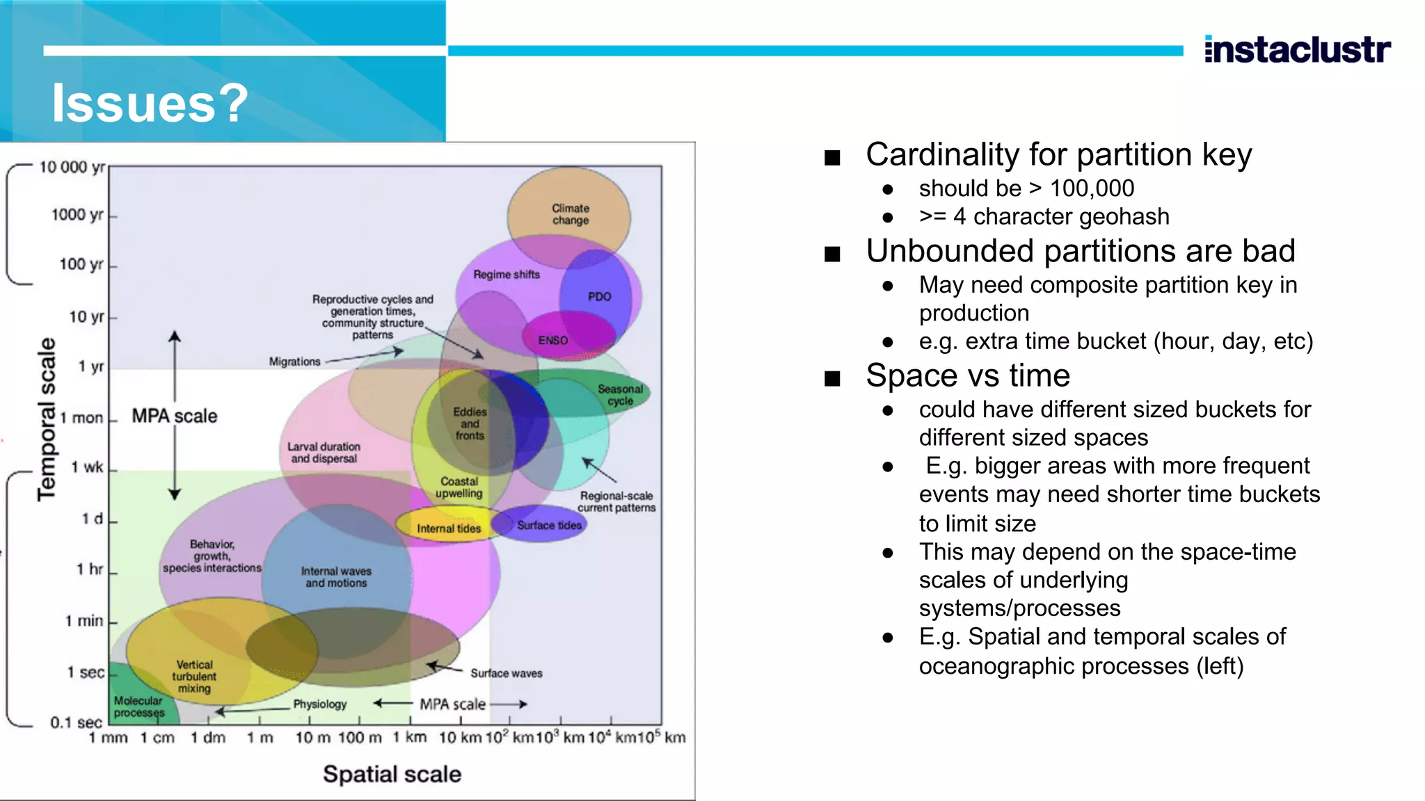 Massively Scalable Real-time Geospatial Anomaly Detection with Apache Kafka and Cassandra ...
