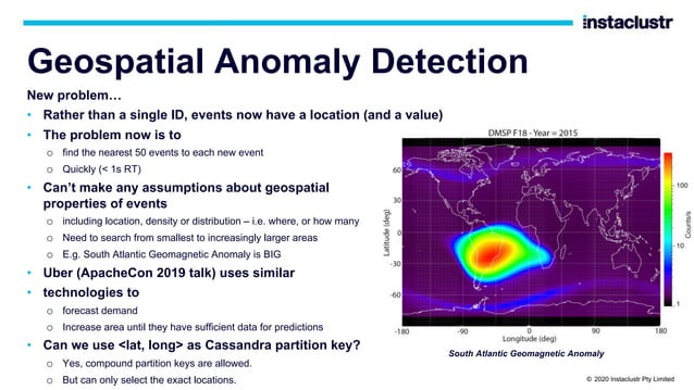 Massively Scalable Real-time Geospatial Anomaly Detection with Apache Kafka and Cassandra ...