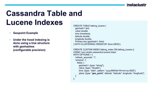 Massively Scalable Real-time Geospatial Anomaly Detection with Apache Kafka and Cassandra ...