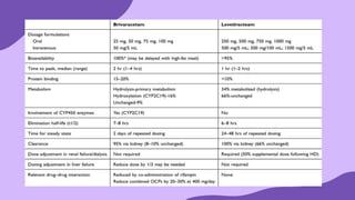 Breceta ( brevaracetam) a new generation antiepileptic drugs | PPTX