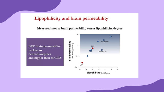 Breceta ( brevaracetam) a new generation antiepileptic drugs | PPTX