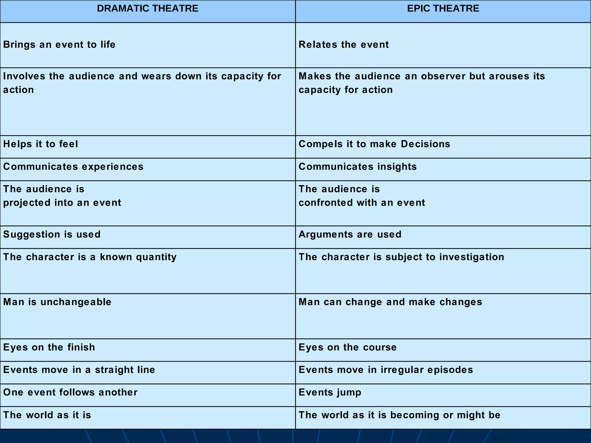 Brechtian Theatre | PPT