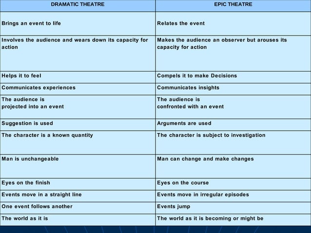 Brechtian Theatre | PPT | Drama | Genres