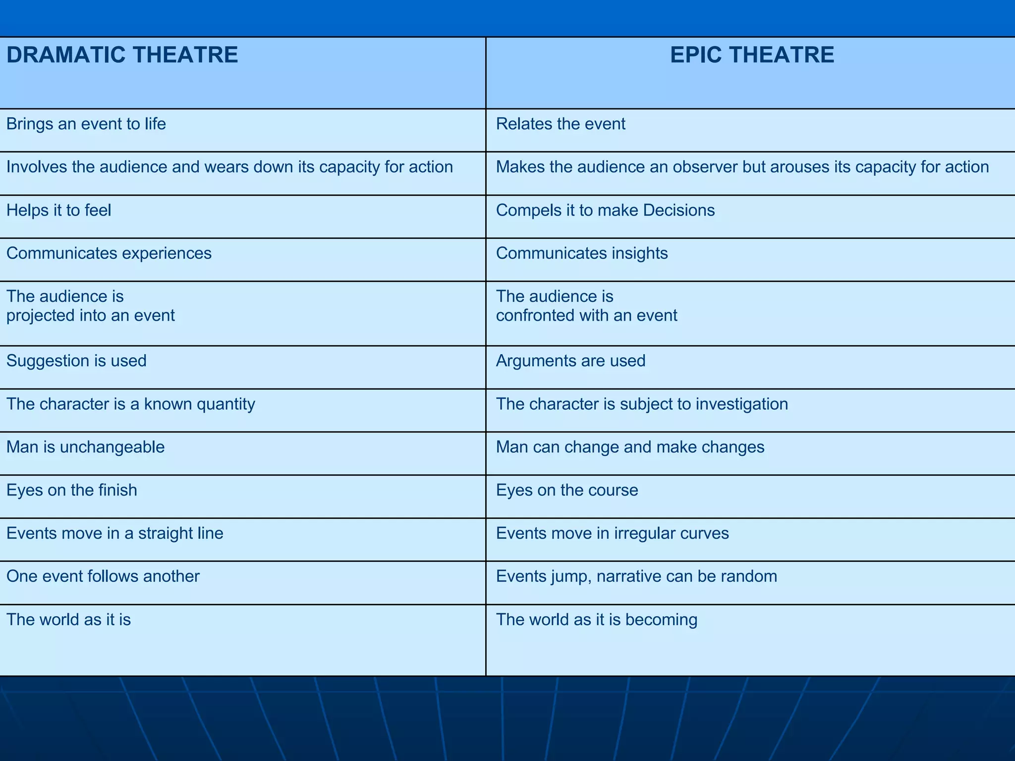Brechtian Theatre | PPT