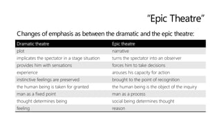 Brecht on Theatre.pdf