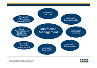 Raising Standards in Information Management | PPT | Free Download