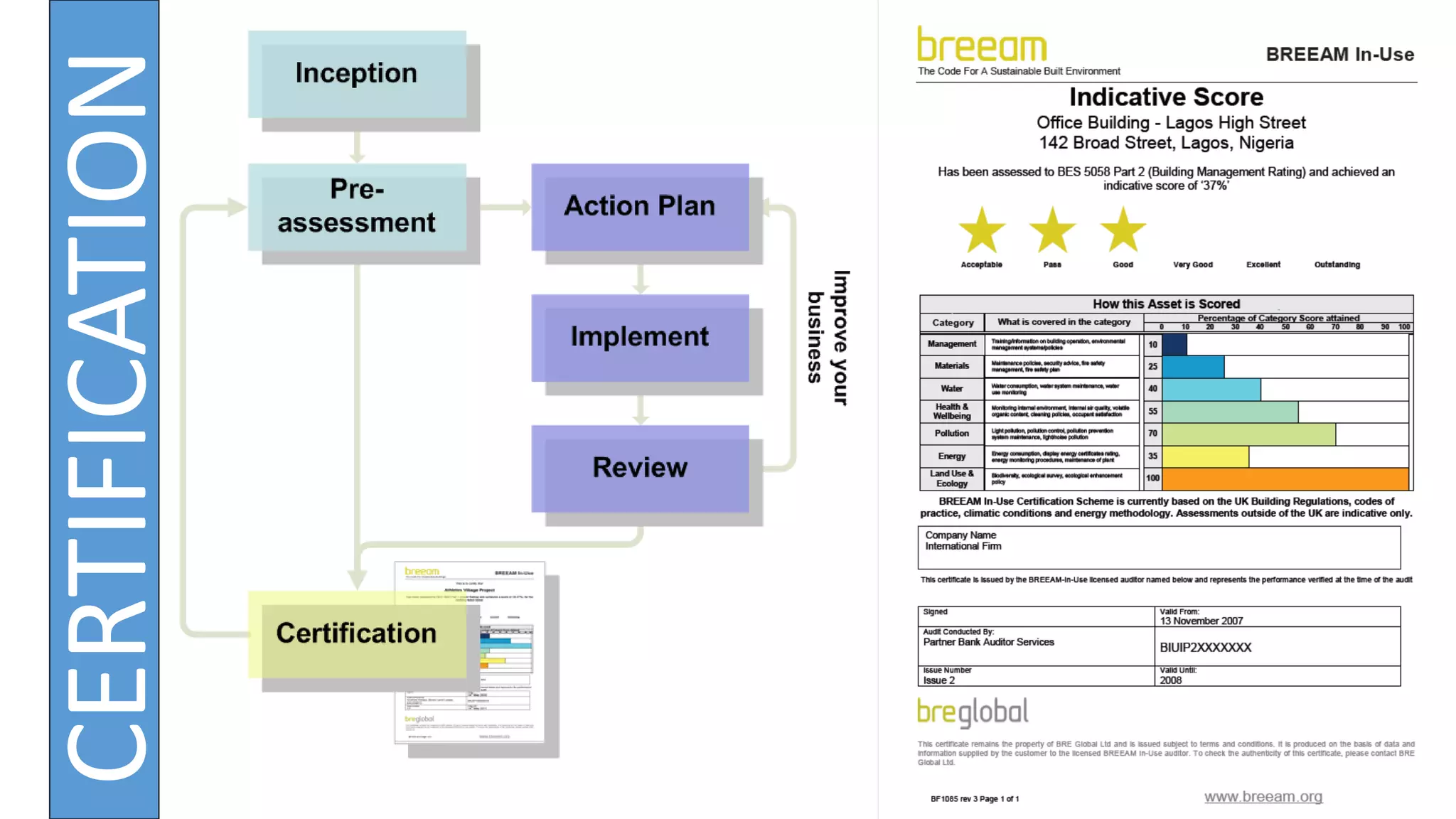 BREEAM | PPTX
