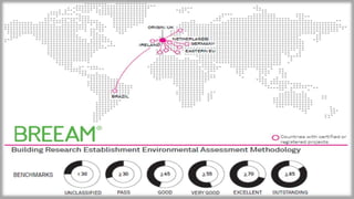 BREEAM | PPTX
