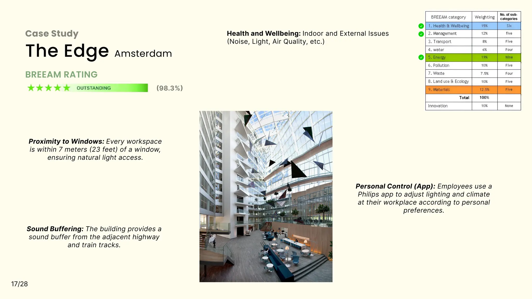 Sustainability Assessment using BREEAM Rating system | PDF