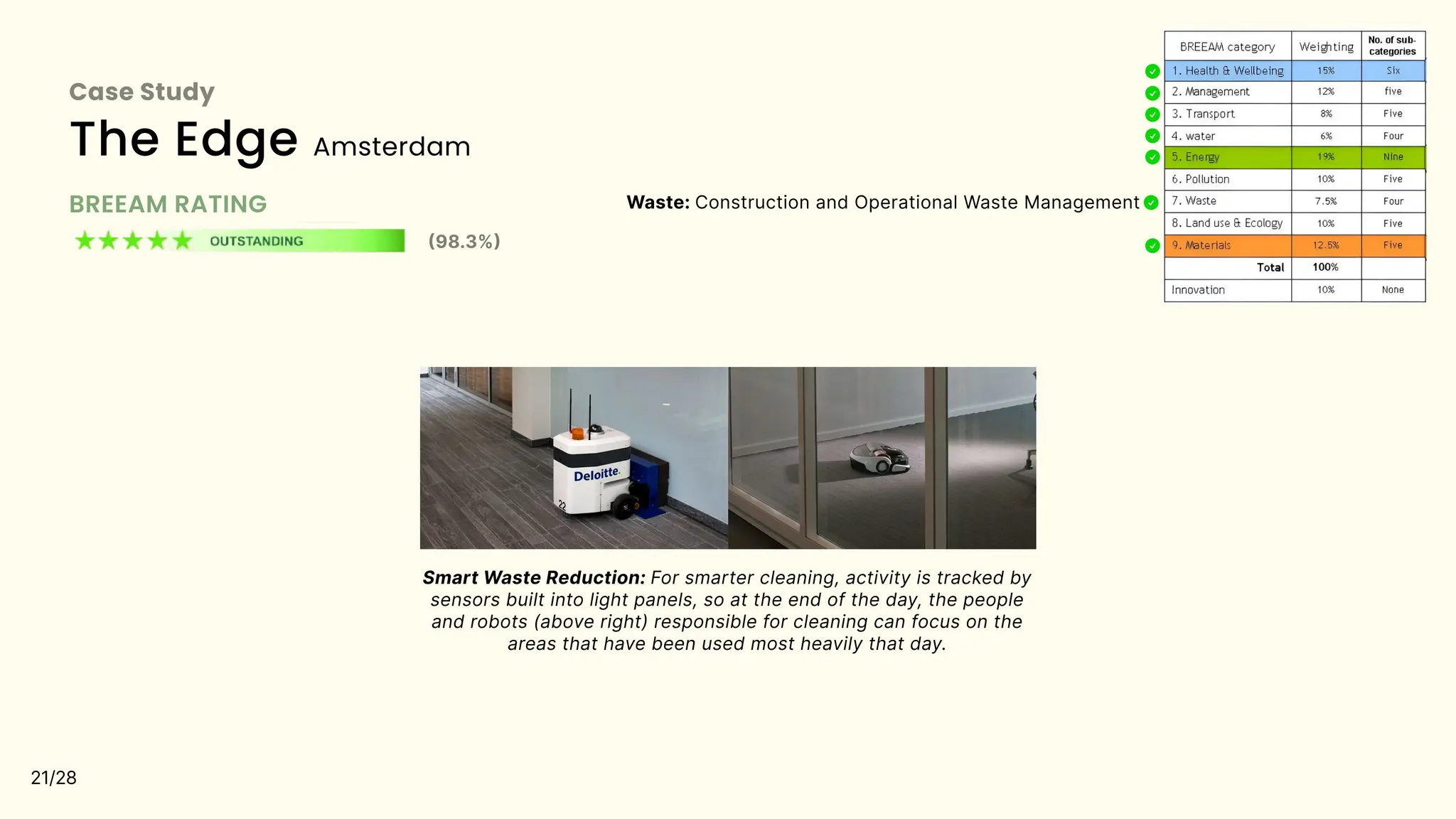 Sustainability Assessment using BREEAM Rating system | PDF
