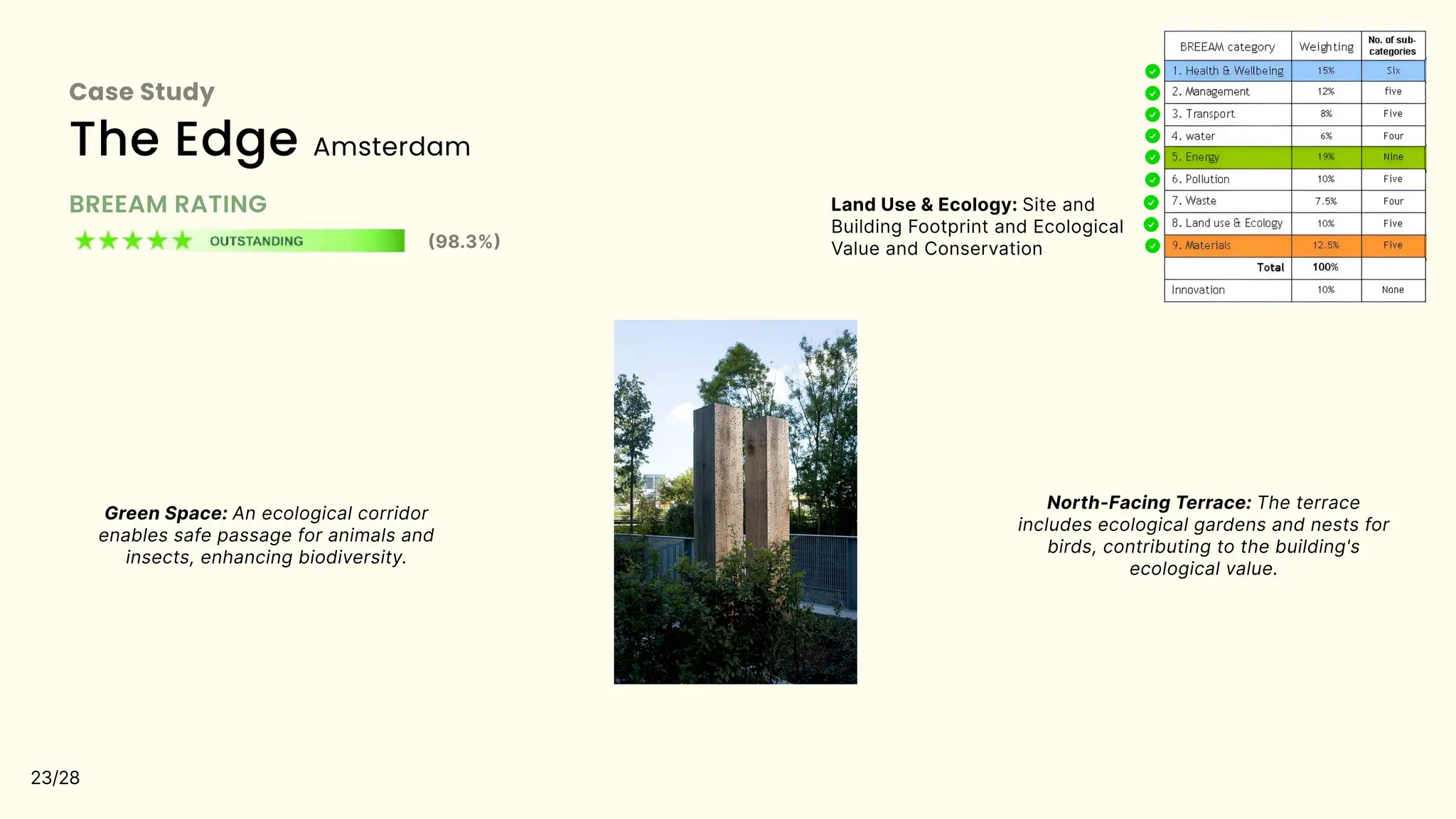 Sustainability Assessment using BREEAM Rating system | PDF