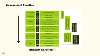 Sustainability Assessment using BREEAM Rating system | PDF
