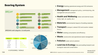 Sustainability Assessment using BREEAM Rating system | PDF